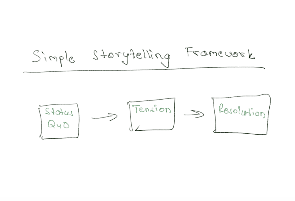 A simple storytelling framework - Pranav Kale